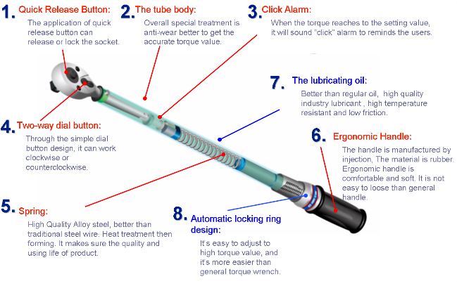 What Is A Torque Wrench & The Different Types – About Tech Tools
